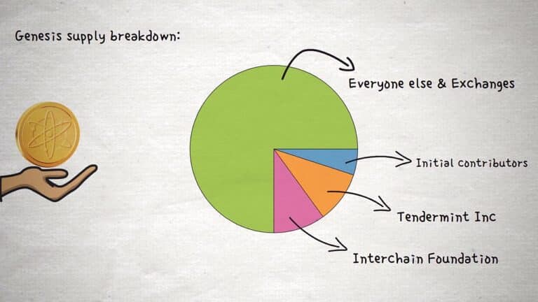 What is Cosmos Blockchain? • iexplaincrypto