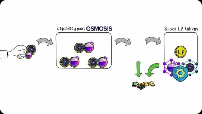 What is Osmosis DEX - OSMO token explained • iexplaincrypto