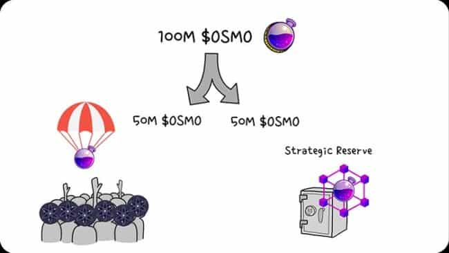 What is Osmosis DEX - OSMO token explained • iexplaincrypto