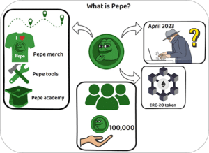 Pepe Coin: The Memecoin Revolution Explained! • iexplaincrypto