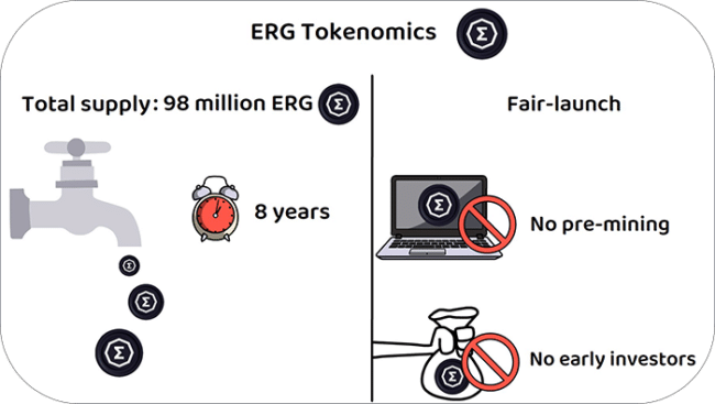 Why ERGO is The Sleeping Giant of DeFi! • iexplaincrypto