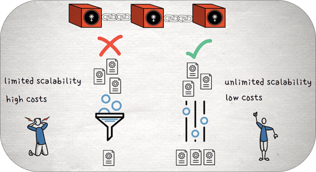 What is Juno Blockchain? • iexplaincrypto