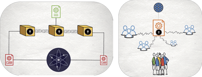 Juno: The Game-Changing Blockchain for Lightning-Fast Smart Contracts ...