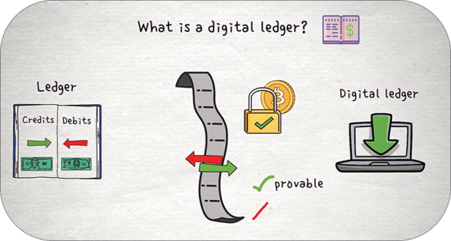 What is Blockchain in Crypto? • iexplaincrypto