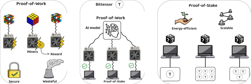 What is Bittensor? TAO explained • iexplaincrypto What is Bittensor? TAO explained • iexplaincrypto