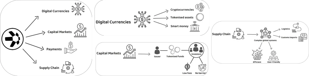 What is Quant? (Explanation, Consensus, QNT Tokenomics) - iexplaincrypto