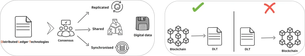What is Quant? (Explanation, Consensus, QNT Tokenomics) - iexplaincrypto