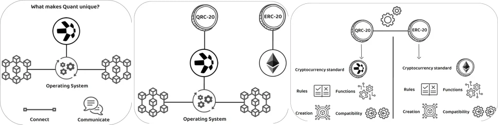 What is Quant? (Explanation, Consensus, QNT Tokenomics) - iexplaincrypto