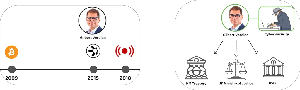 What is Quant? (Explanation, Consensus, QNT Tokenomics) - iexplaincrypto