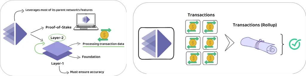 What is AltLayer and how does AltLayer work? (ALT Tokenomics simply explained) - iexplaincrypto
